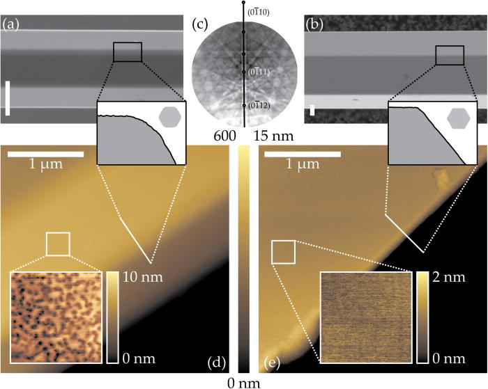 The corner effect in hexagonal whispering gallery microresonators ...