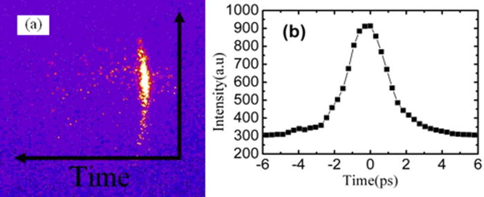 Temporal characterization of a picosecond extreme ultraviolet laser ...