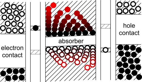 Technology-compatible hot carrier solar cell with energy selective hot ...