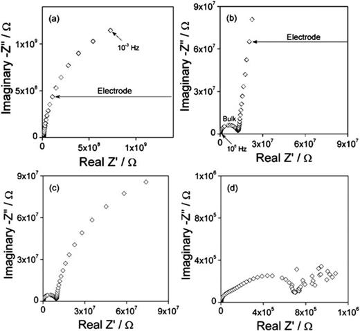 Roles of Schottky barrier and oxygen vacancies in the electroforming of ...