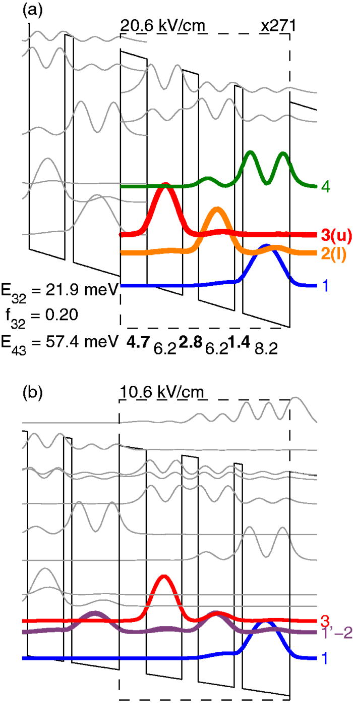 Ground state terahertz quantum cascade lasers | Applied Physics Letters ...