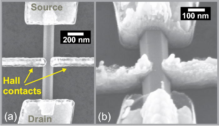 Hall effect measurements on InAs nanowires | Applied Physics Letters ...