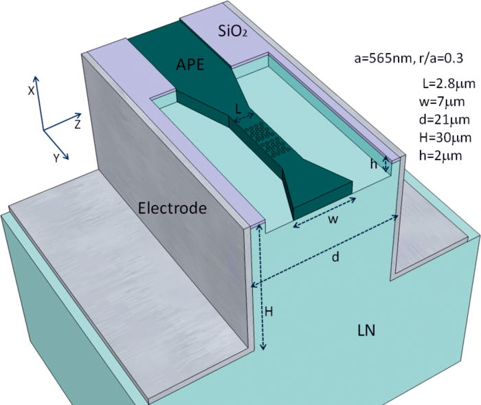 Lithium niobate photonic crystal wire cavity: Realization of a compact ...