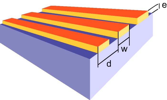 Localized surface plasmon resonances in highly doped semiconductors nanostructures | Applied ...