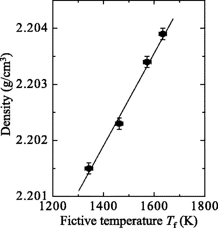 Void structure in silica glass with different fictive temperatures ...