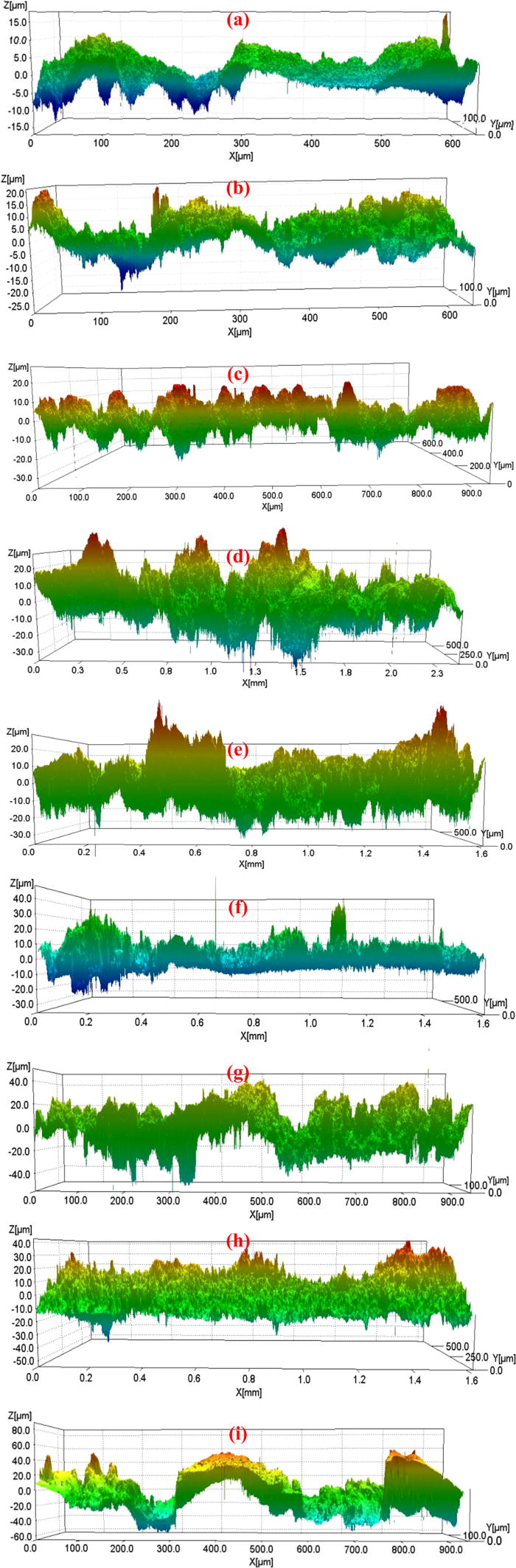 Surface roughness effects on the corona discharge intensity of long ...
