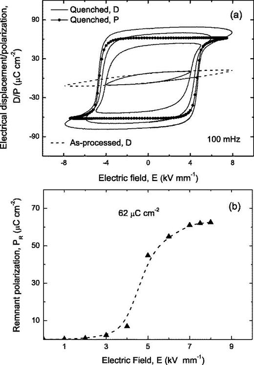 Very high remnant polarization and phase-change electromechanical ...