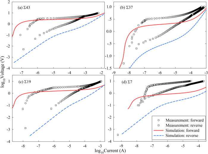 Naturally asymmetrical double-Schottky barrier model: Based on ...
