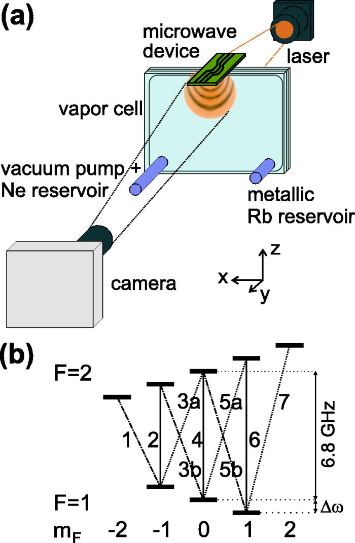 Simple microwave field imaging technique using hot atomic vapor cells ...