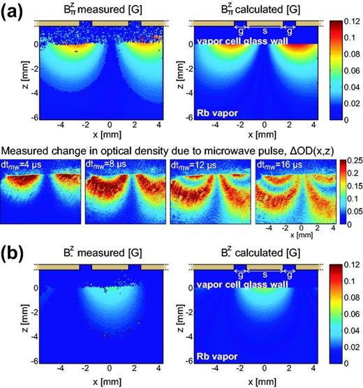 Simple microwave field imaging technique using hot atomic vapor cells ...