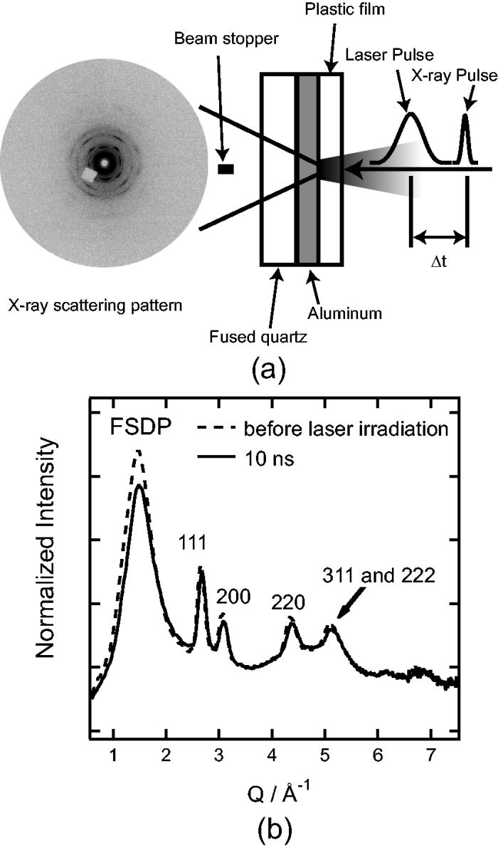 Shock-induced intermediate-range structural change of SiO2 glass in the nonlinear elastic region ...