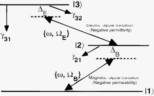 Three-dimensionally isotropic negative refractive index assisted by two-photon resonance via ...
