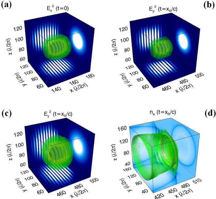 Upper limit power for self-guided propagation of intense lasers in ...