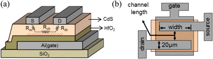 Indicators of mobility extraction error in bottom gate CdS metal-oxide ...