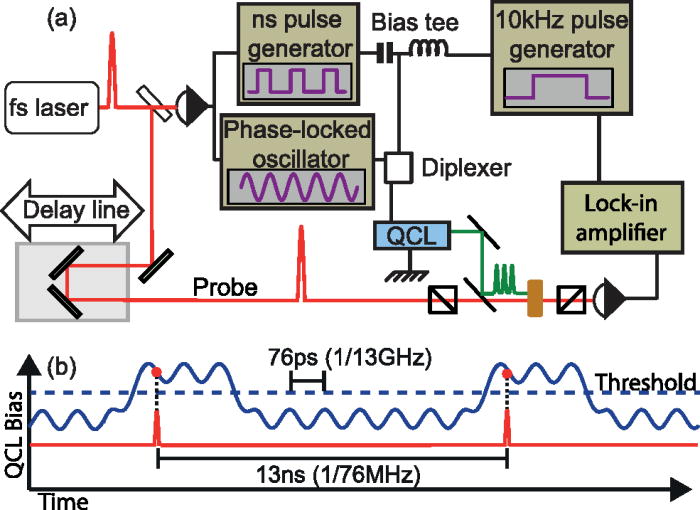 Direct intensity sampling of a modelocked terahertz quantum cascade ...