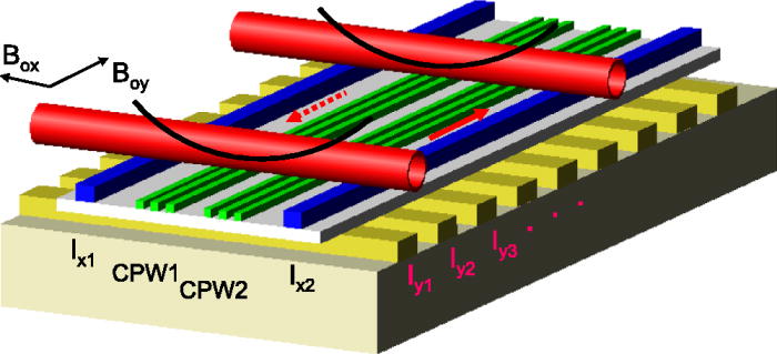 Guided atom gyroscope on an atom chip with symmetrical state-dependent ...
