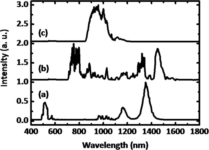 Efficient spectral broadening of supercontinuum in photonic crystal ...