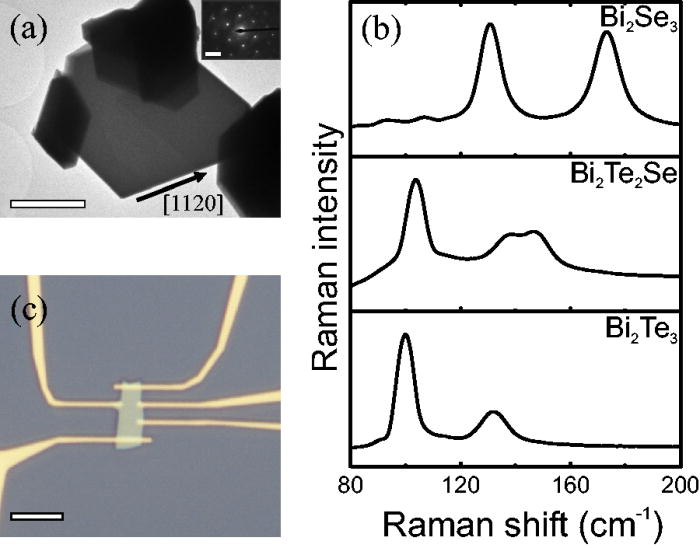 Two-dimensional magnetotransport in Bi2Te2Se nanoplatelets | Applied ...
