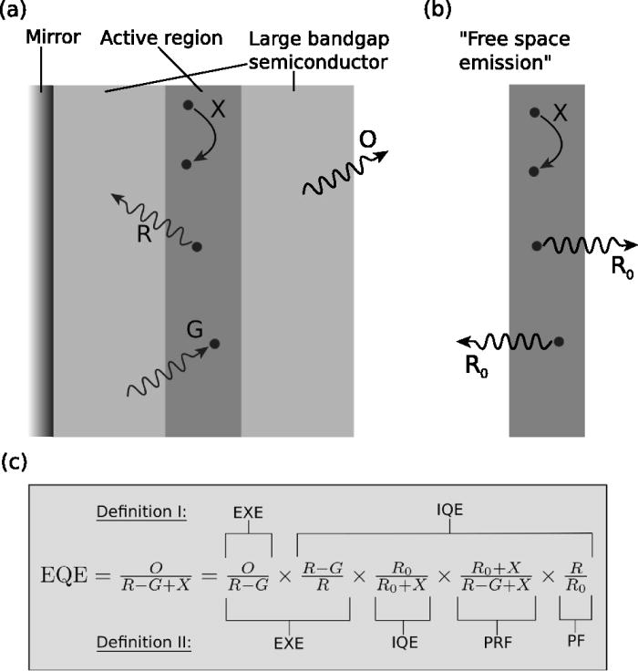 Electrical measurement of internal quantum efficiency and extraction ...