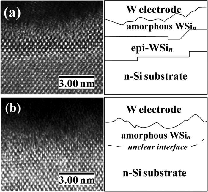 Low-barrier heterojunction of epitaxial silicide composed of W ...