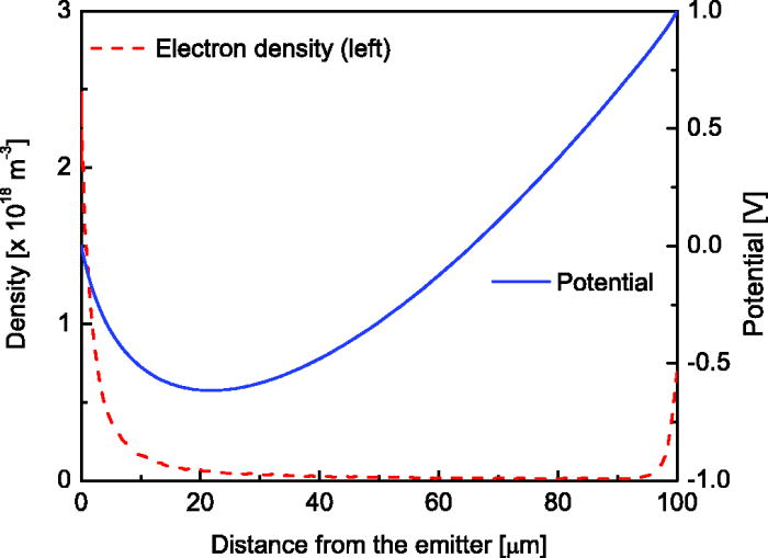 Optically pumped cesium plasma neutralization of space charge in photon ...
