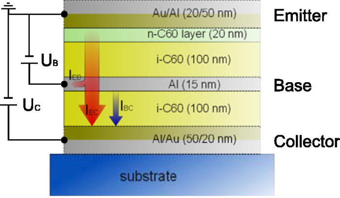 An all C60 vertical transistor for high frequency and high current ...