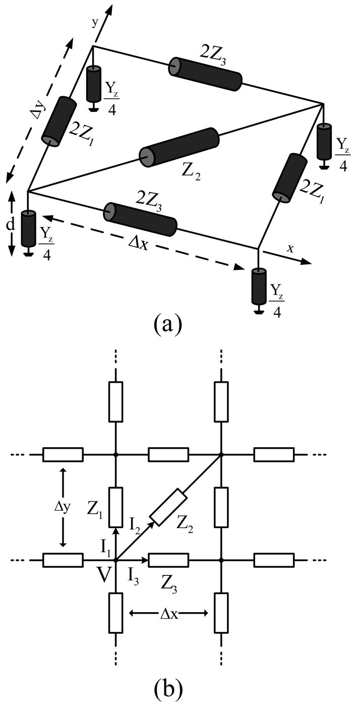 Experimental verification of field rotating with invisibility by full ...