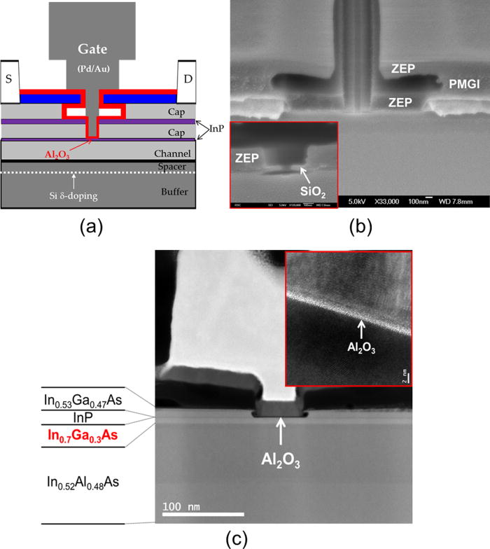 Lg = 60 nm recessed In0.7Ga0.3As metal-oxide-semiconductor field-effect ...