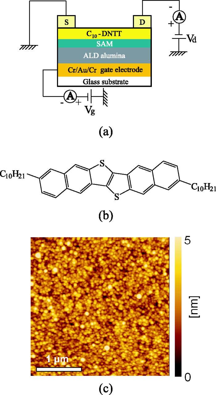 High-performance organic transistors with high-k dielectrics: A ...