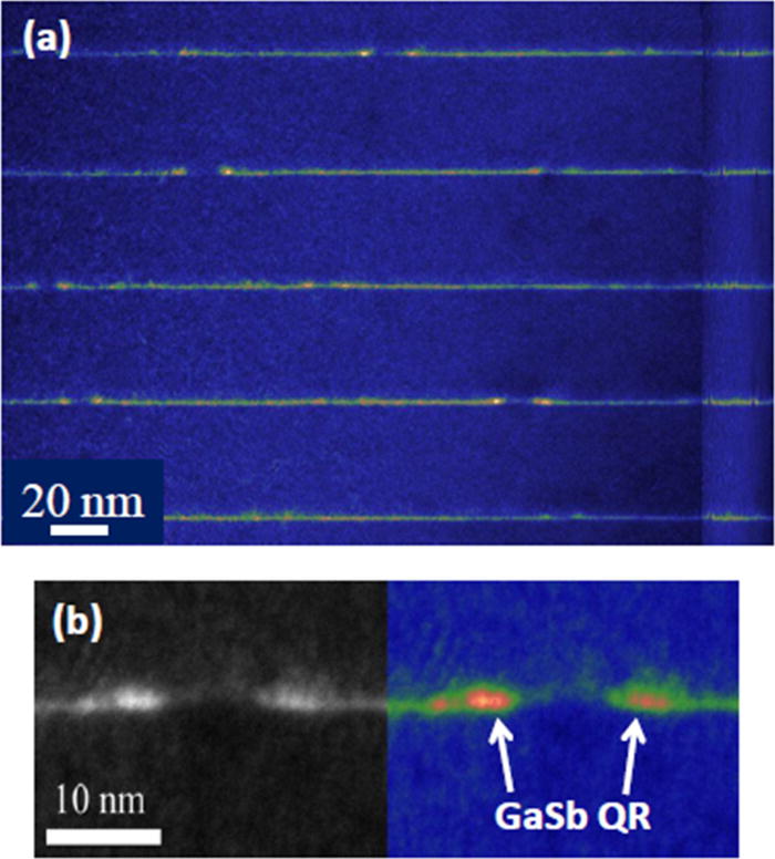 Enhanced infrared photo-response from GaSb/GaAs quantum ring solar cells | Applied Physics ...