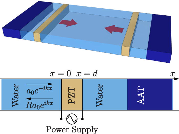 Efficient counter-propagating wave acoustic micro-particle manipulation ...
