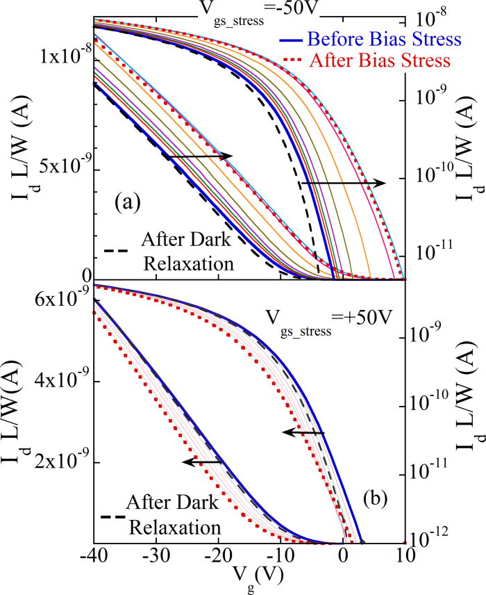 Self-heating effects on the electrical instability of fully printed p ...