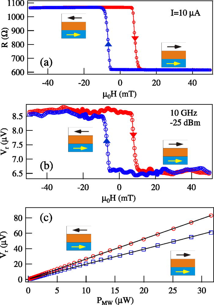 Microwave reflection imaging using a magnetic tunnel junction based ...
