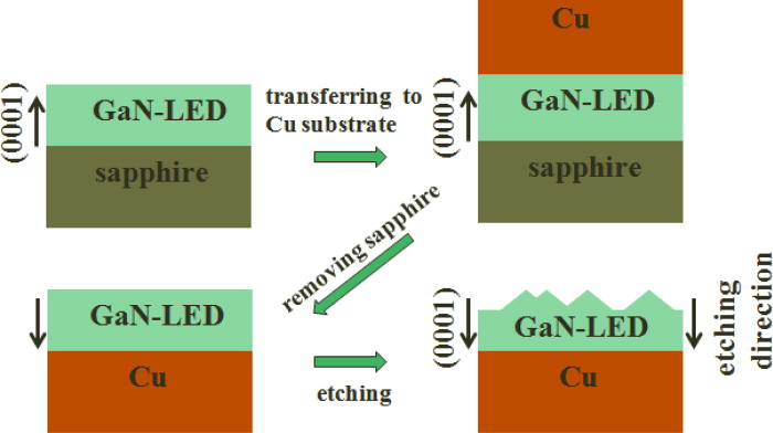 A visualization of threading dislocations formation and dynamics in ...