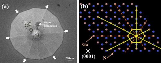 A visualization of threading dislocations formation and dynamics in ...