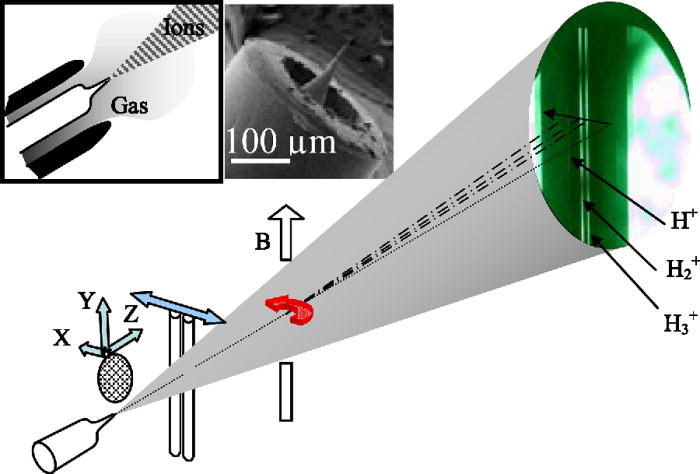 Proton and light ion nanobeams from field ionization of water | Applied ...