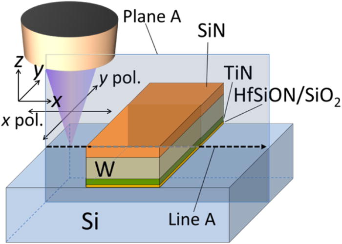 Analysis of micro-Raman spectra combined with electromagnetic ...