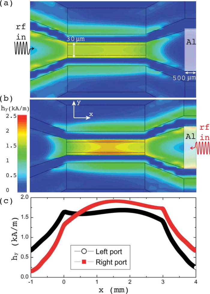 Mapping microwave field distributions via the spin Hall effect ...