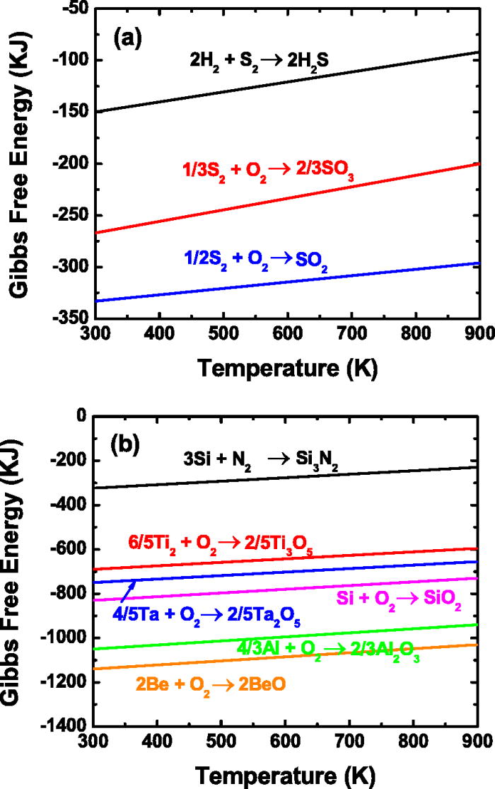 A study of capping layers for sulfur monolayer doping on III-V ...