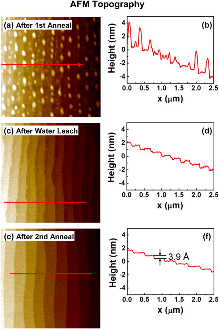 Preparation of atomically flat SrTiO3 surfaces using a deionized-water ...