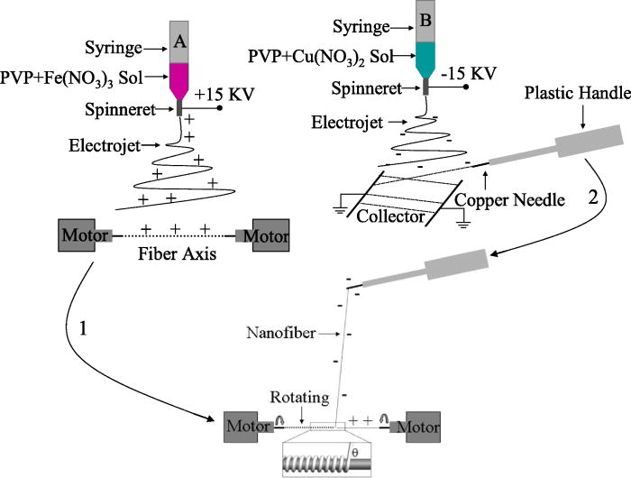 Morphology control of nanohelix by electrospinning | Applied Physics ...