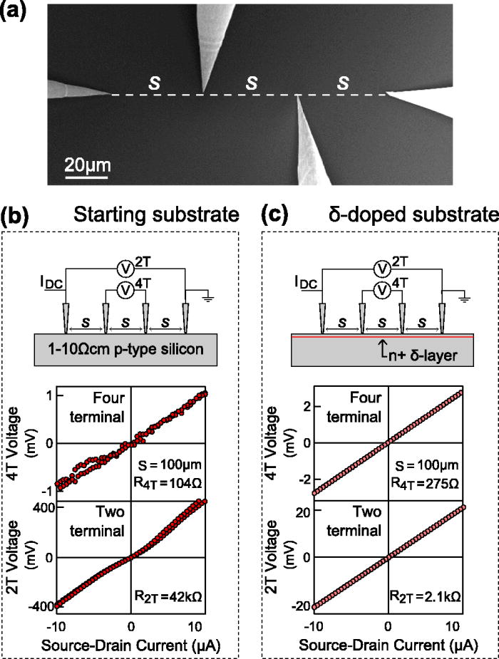 Microscopic four-point-probe resistivity measurements of shallow, high ...
