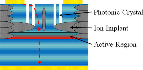 Phase and coherence extraction from a phased vertical cavity laser ...