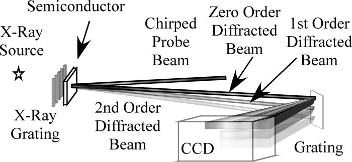 Ultrafast semiconductor x-ray detector | Applied Physics Letters | AIP ...