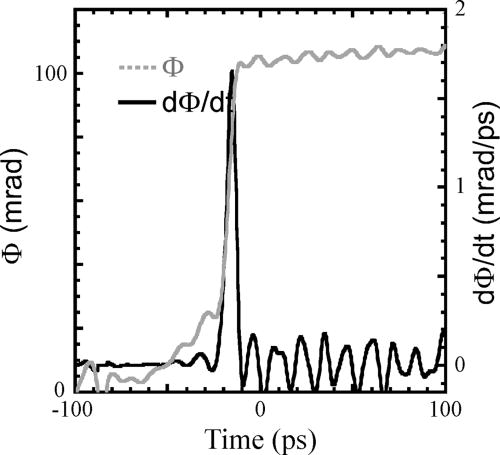 Ultrafast semiconductor x-ray detector | Applied Physics Letters | AIP ...