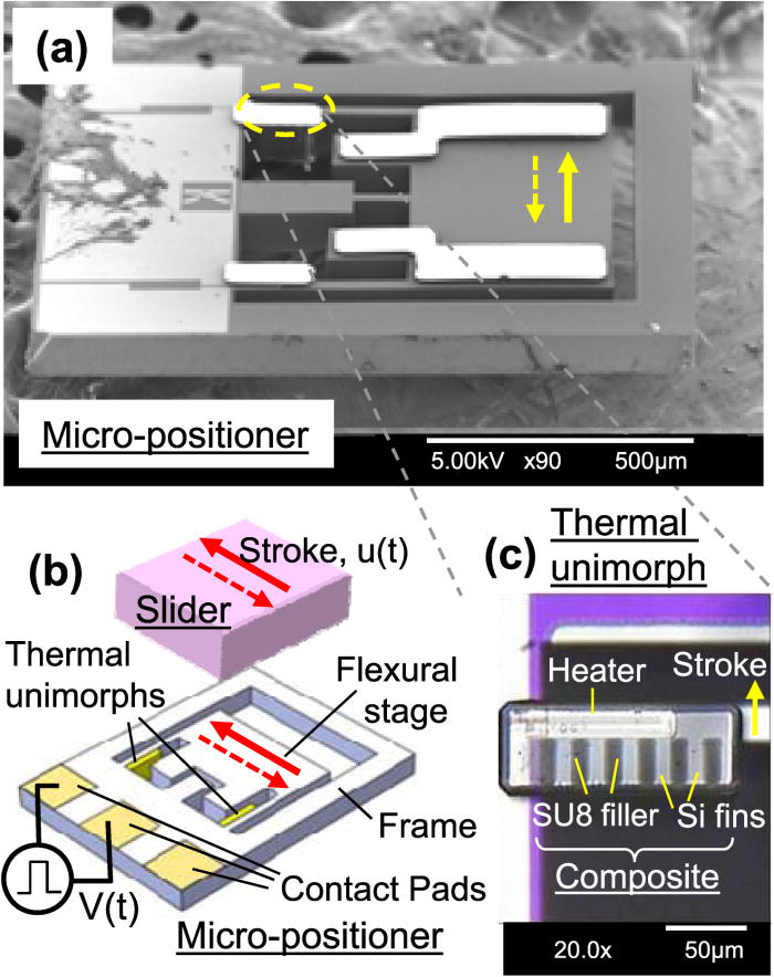 Fast electrothermally activated micro-positioner using a high-aspect ...