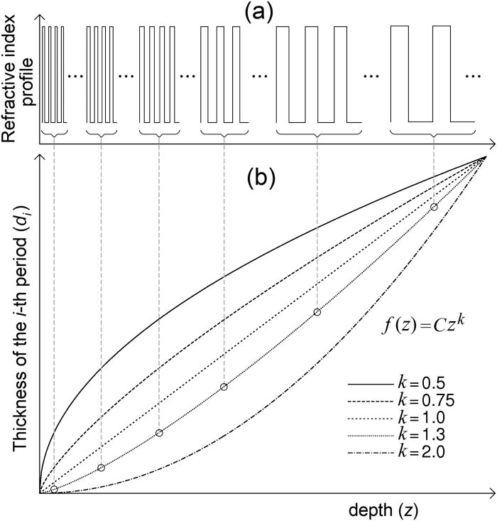 White metal-like omnidirectional mirror from porous silicon dielectric ...