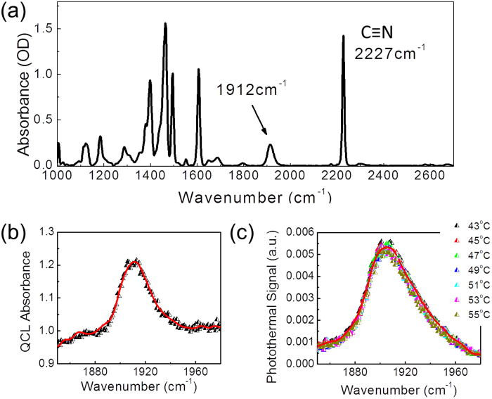 Mid-infrared photothermal heterodyne spectroscopy in a liquid crystal ...