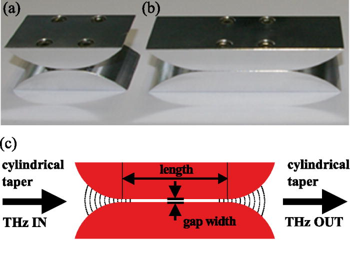 Coupling into tapered metal parallel plate waveguides using a focused ...