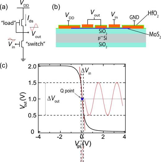 Small-signal amplifier based on single-layer MoS2 | Applied Physics ...